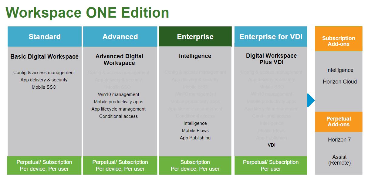 รับมืออย่างไร? ให้ธุรกิจดำเนินต่อไปได้อย่างไม่สะดุด ด้วย VMware ...